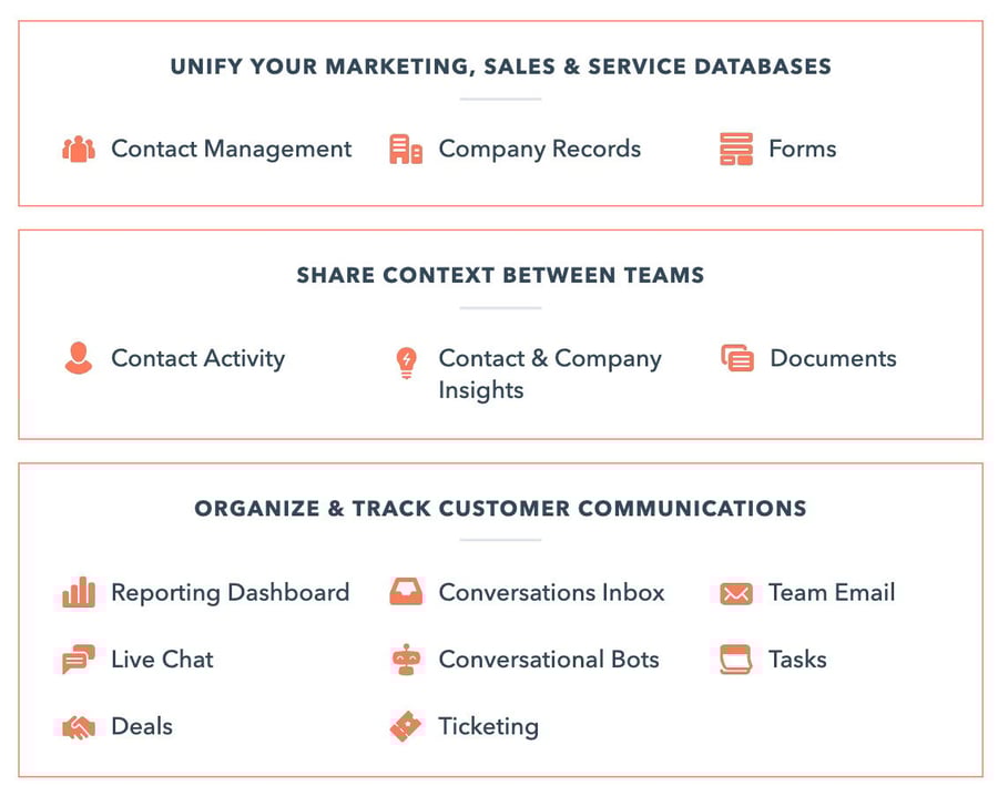 Definitive Hubspot Crm Migration Checklist 310 Creative